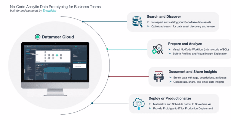 How can I query my staged data in Snowflake? - Datameer