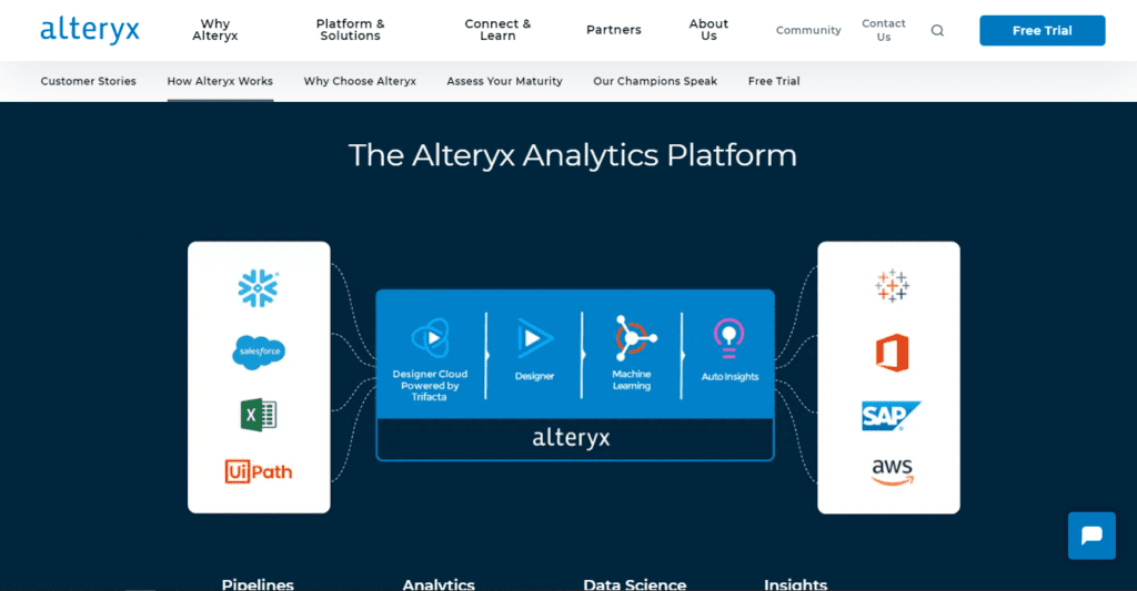 Top 5 Snowflake Tools for Analysts | Optimize Your Data Analysis - Datameer