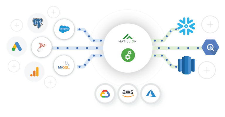 Top 5 Snowflake Tools for Analysts | Optimize Your Data Analysis - Datameer