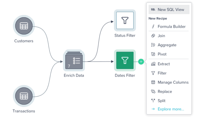Make the Date Dimension Common to Fact in Snowflake - Datameer