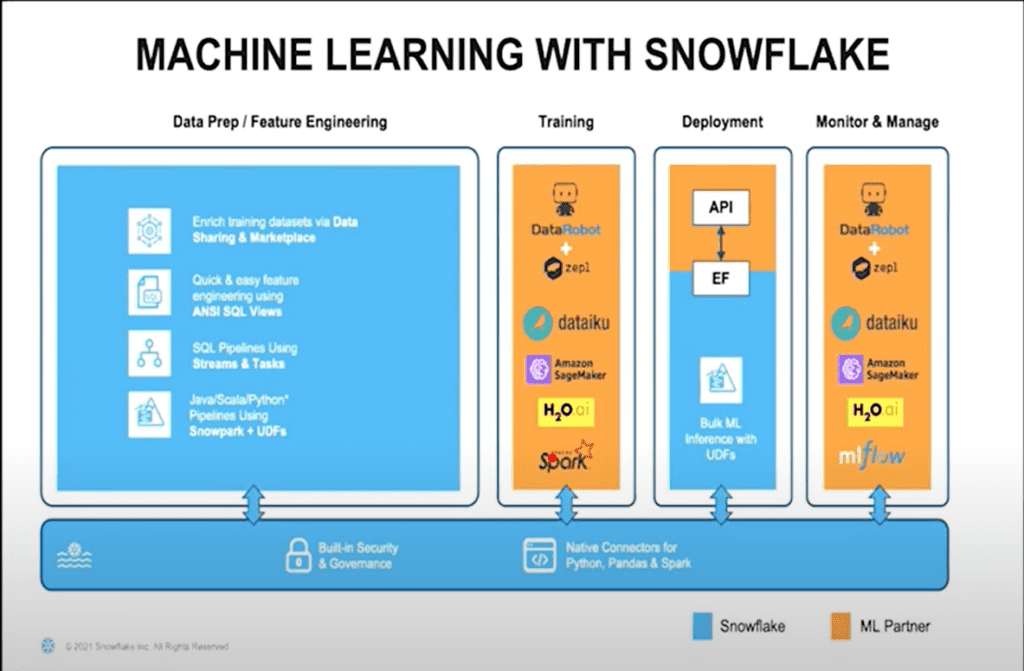 Snowflake Data Science - A Blissful Guide for Data Scientists - Datameer Snowflake Data Science - A Blissful Guide for Data Scientists - Datameer
