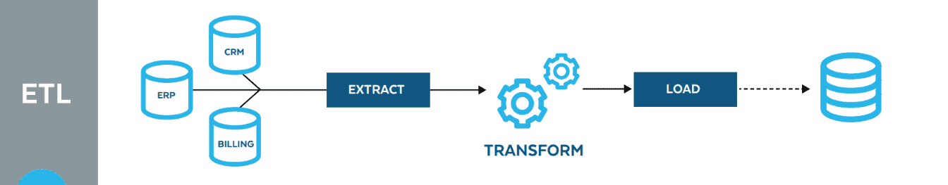 What Snowflake ETL Tool is Best? - Datameer What Snowflake ETL Tool is Best? - Datameer