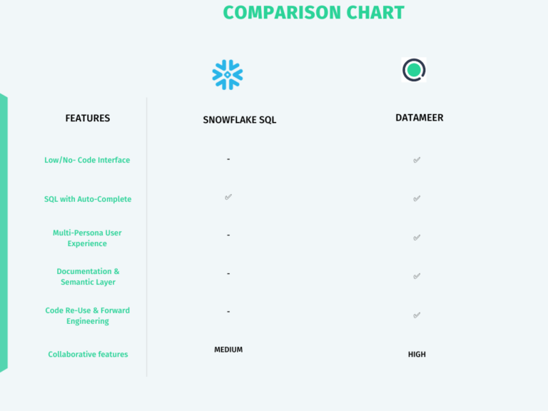 Why writing Snowflake SQL is easier in Datameer - Datameer
