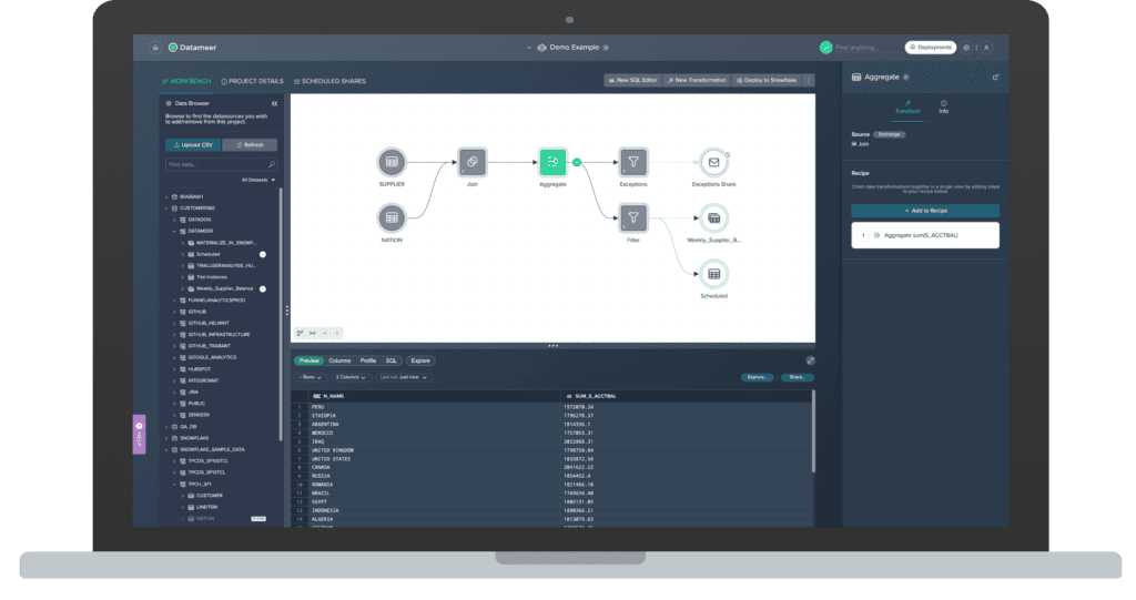 Utilizing Snowflake Data Lineage To Its Fullest Tips And Tricks Datameer
