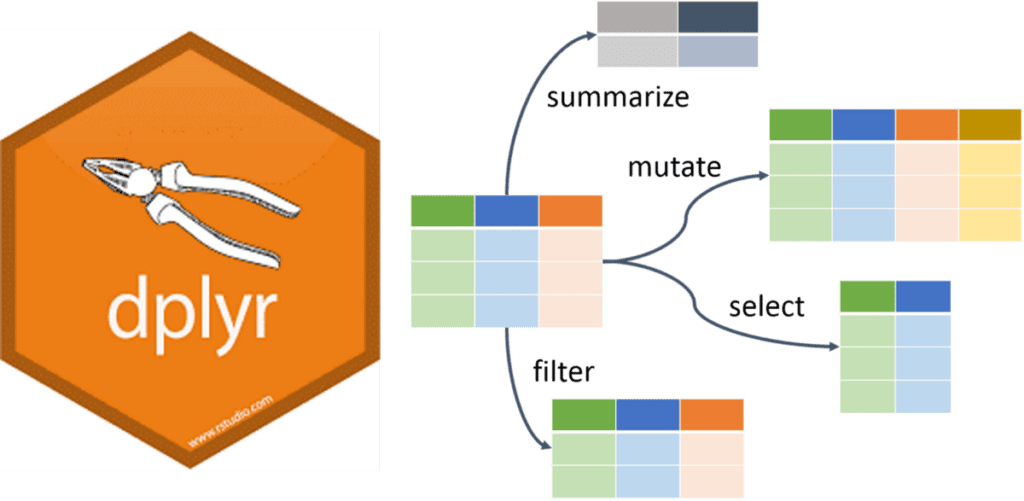 Data Wrangling for Data Analysis: How Clean Data Can Improve Your ...