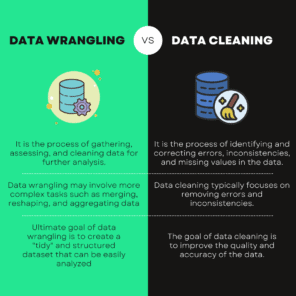 Data Wrangling for Data Analysis: How Clean Data Can Improve Your Analysis Results - Datameer