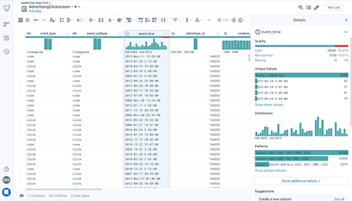 Data Wrangling for Data Analysis: How Clean Data Can Improve Your Analysis Results - Datameer