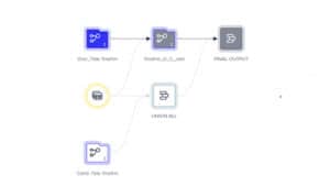 A How-To Guide for Unlocking Complex SQL in Datameer - Datameer