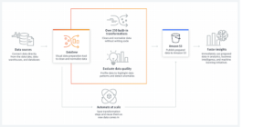 Top 10 Data Preparation Tools Revolutionizing the Analytics Landscape ...